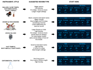 How To Make Reverb Sound Good – The Blue Cat Audio Blog